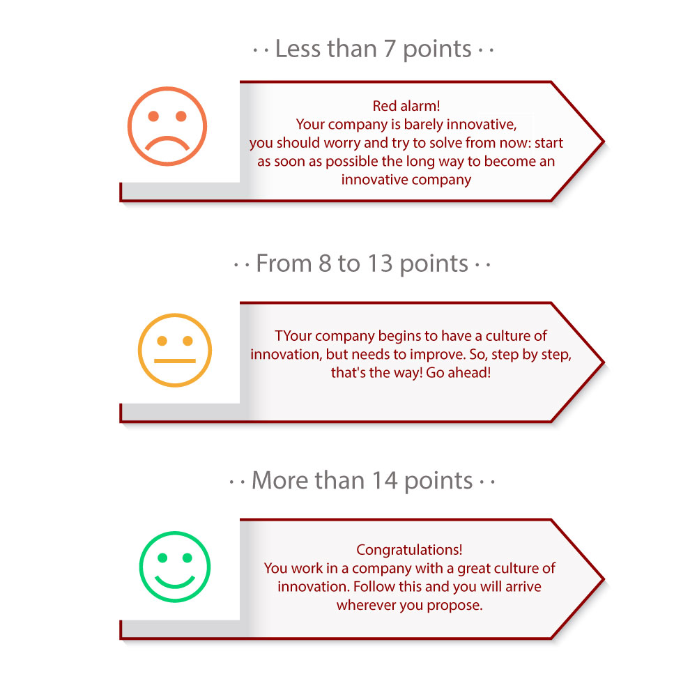 [TEST] of business innovation: is your company innovative enough?